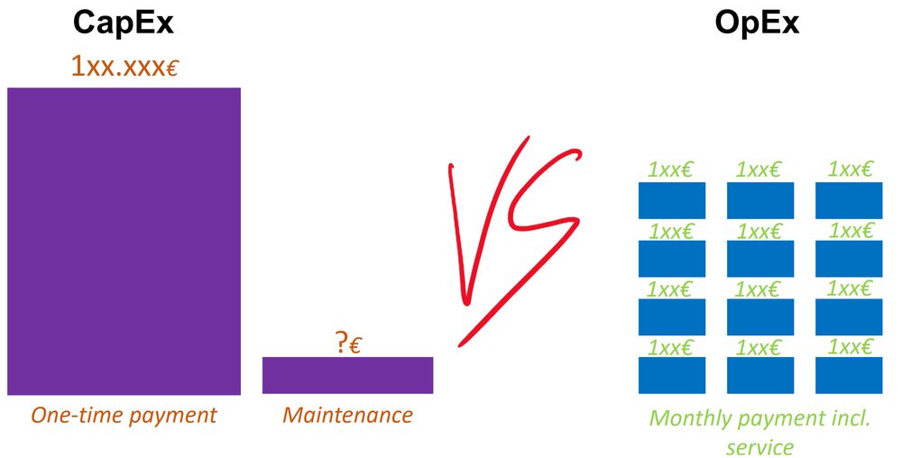 CapEx Versus OpEx A Comparison NORNORM CapEx Versus OpEx A Comparison NORNORM